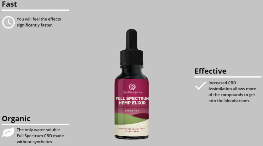 Full Spectrum CBD Hemp Elixir & Water Soluble CBD Tincture